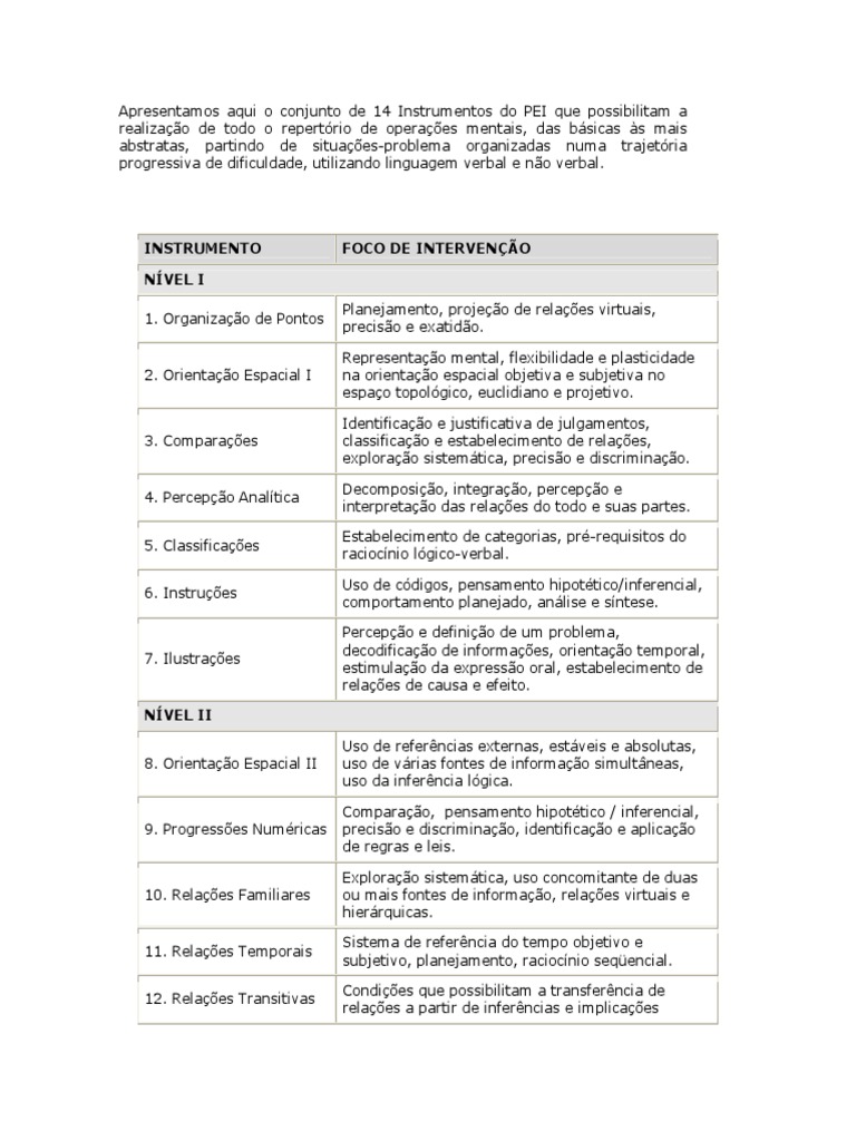 Os 14 Instrumentos Do PEI | PDF | Percepção | Pensamento