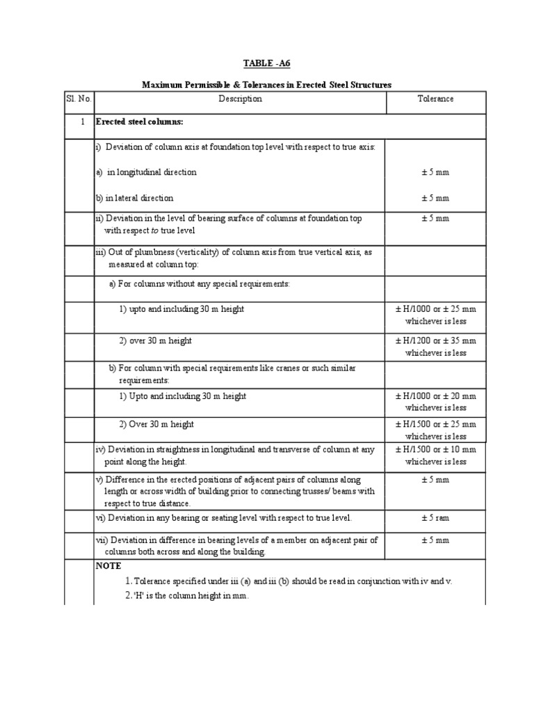 Structural Tolerances | Truss | Engineering Tolerance
