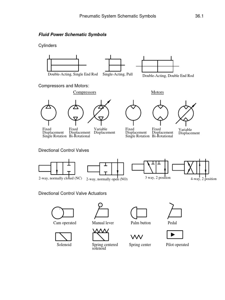 Fluid Power Schematic Symbols | PDF | Science & Mathematics