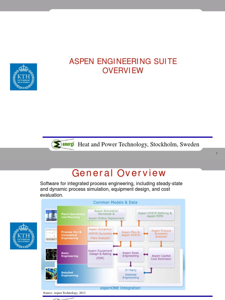Aspen Custom Modeller Overview | PDF | Simulation | Heat