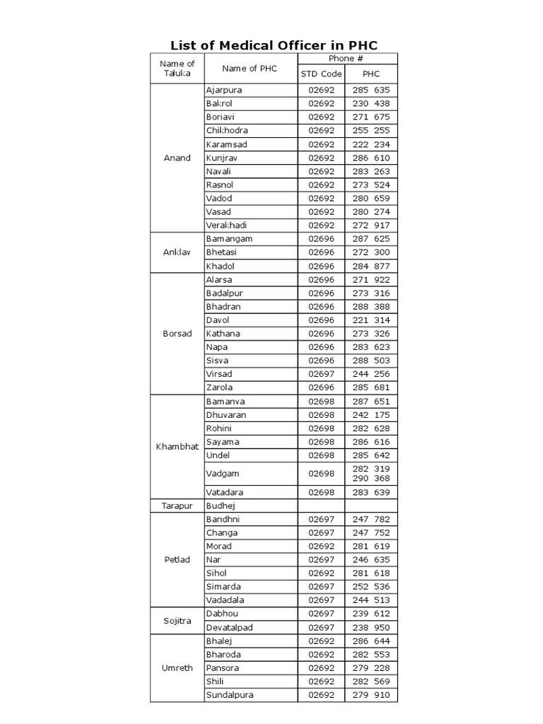 PHC List | PDF