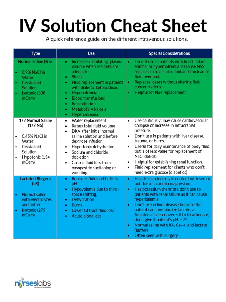 IV Fluid Study Guide A Cheat Sheet For Medical School,, 03/30/2023