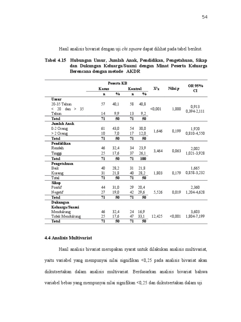 Hasil Analisis Bivariat Dengan Uji Chi Square Dapat Dilihat Pada Tabel ...