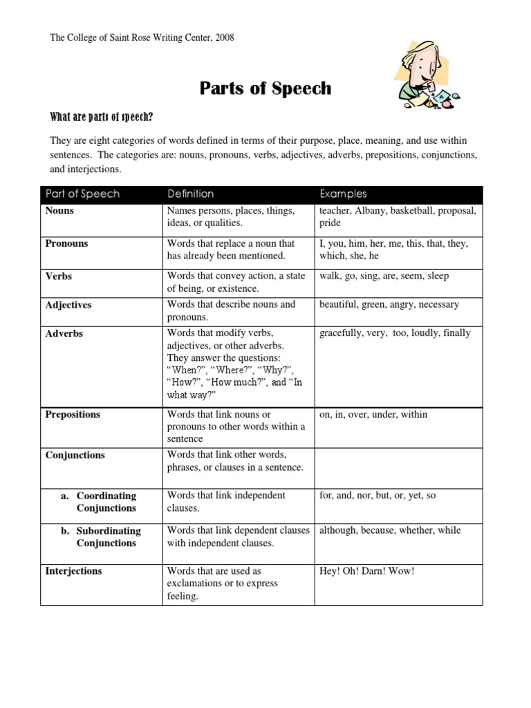Parts of Speech Handout2 | PDF | Object (Grammar) | Verb