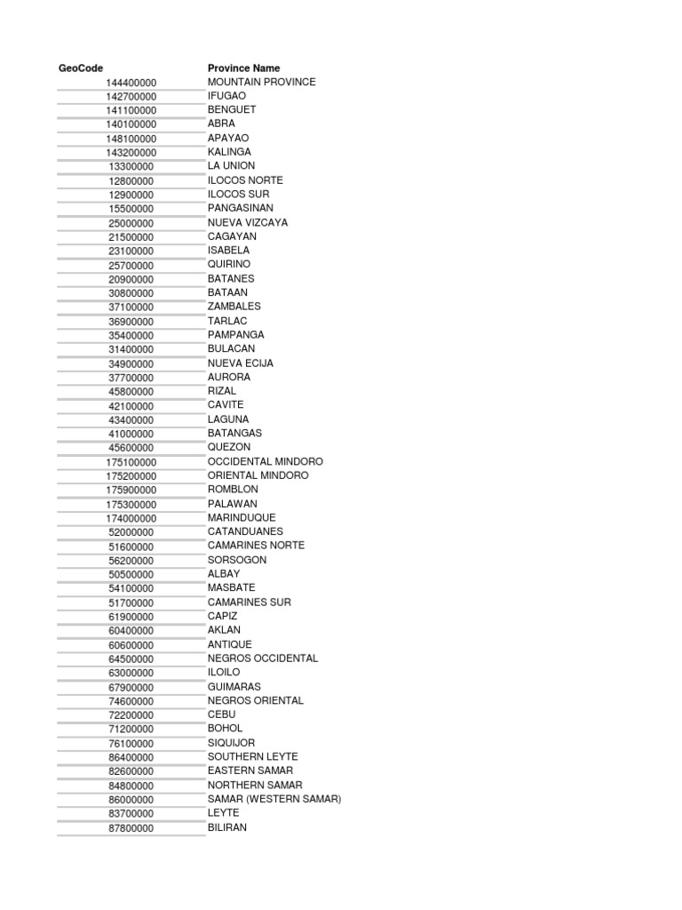 Philippine Geographic Codes | PDF