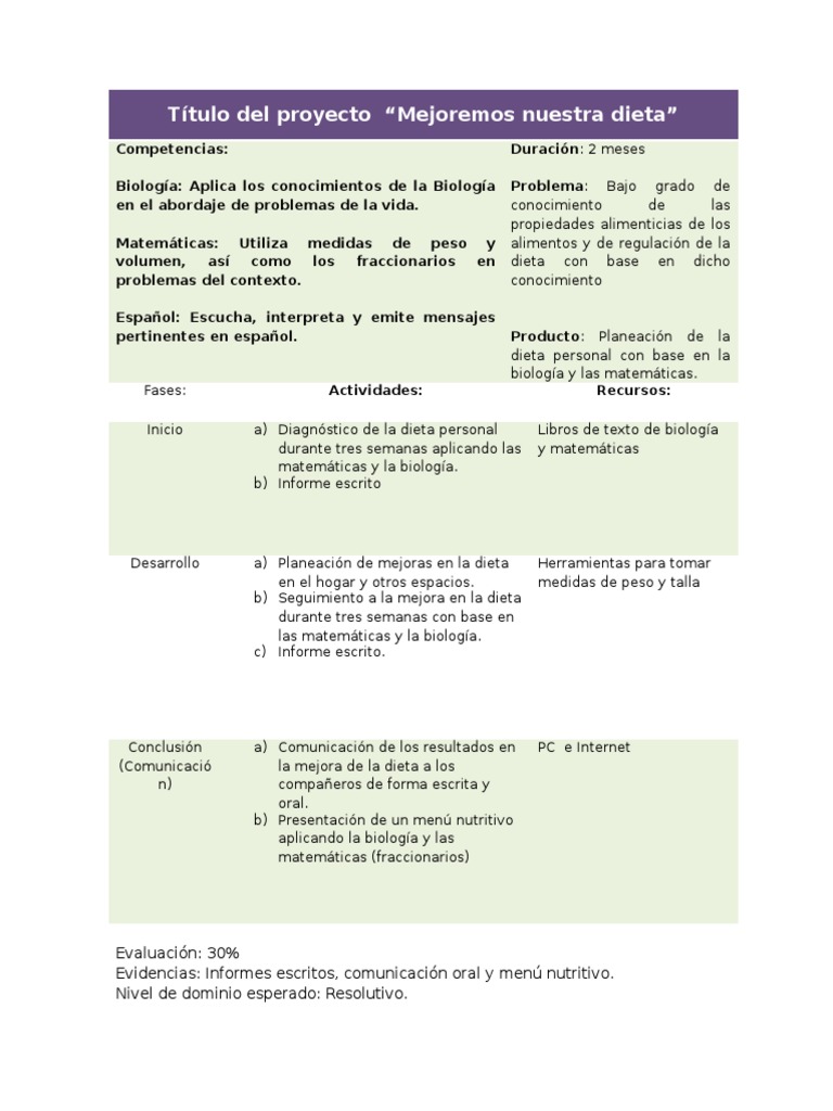 Ejemplo de Proyecto Formativo | PDF