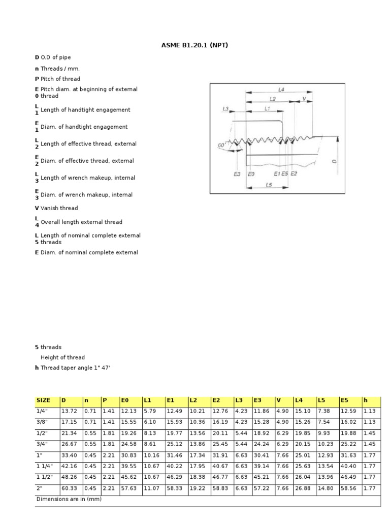 Asme B1.20.1 (NPT) | PDF