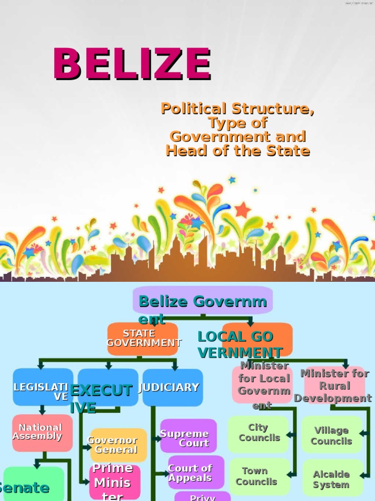 Belize's Government Structure Explained | PDF | Magistrate | Judge