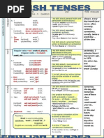 ENGLISH Verb Tenses (Table For ALL) | PDF