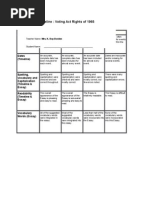 Timeline Rubric | PDF