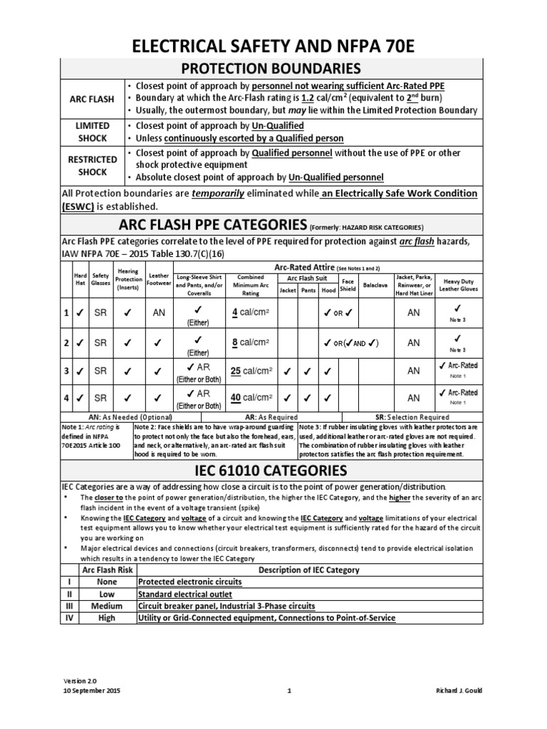 Electrical Safety and NFPA 70E-2015 Study Sheet | Personal Protective ...