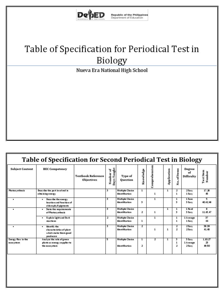 Biology Test Specification Table | PDF | Multiple Choice | Organ (Anatomy)