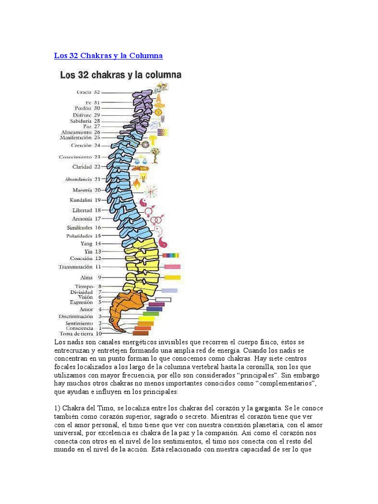 Los 32 Chakras y su Significado | PDF | Chakra | Amor