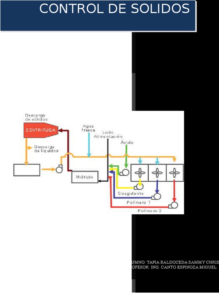 Control de Sólidos en Perforación de Lodos | PDF | Contaminación | Laboratorios