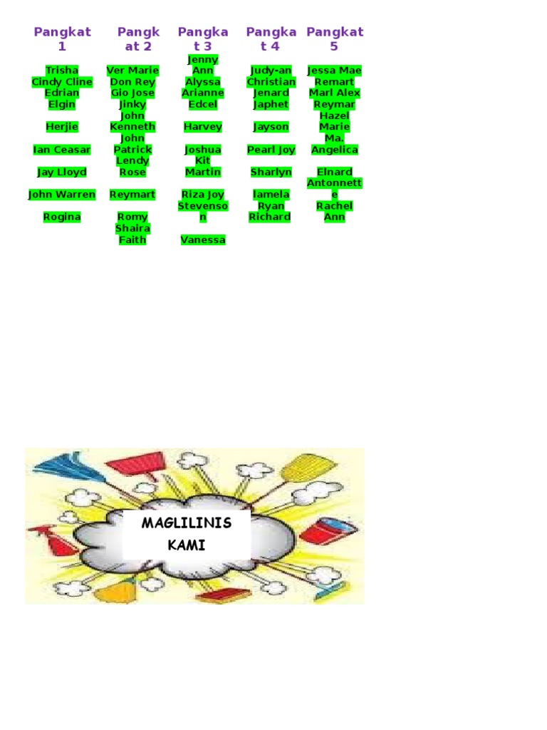 Pangkat 1 Pangk At2 Pangka t3 Pangka t4 Pangkat 5 | PDF