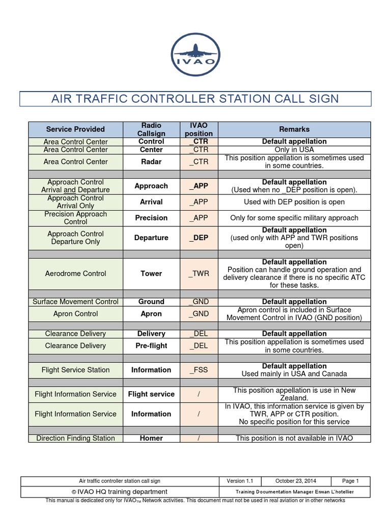 PP Adc Atc Callsign | PDF