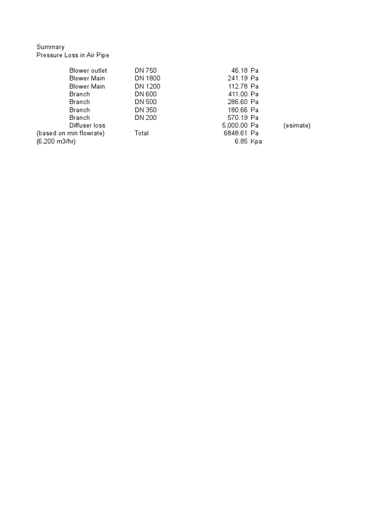 Calculation of Blower Air Pipe Pressure Loss (Ave) | Download Free PDF ...