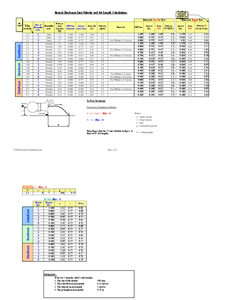 Jet Length and Nozzle Calculations | PDF
