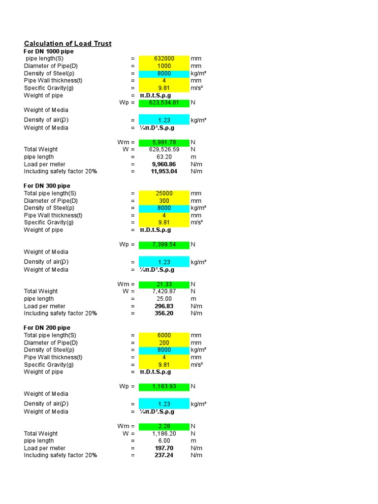 Load Calculation for DN Pipes | PDF