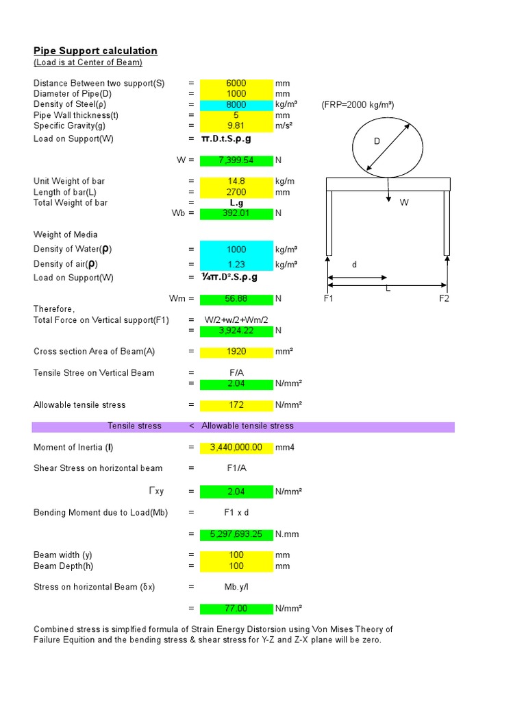 Calculation of Pipe Support | PDF | Beam (Structure) | Bending