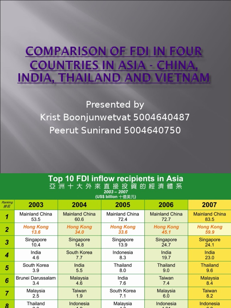 Comparison of FDI in Four Countries 2 | PDF | Foreign Direct Investment ...