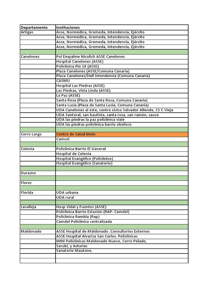 Agenda Test 29julio | PDF | Hospital y clinica | Bienestar