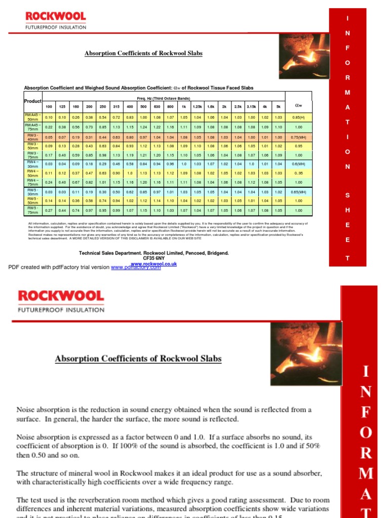 Absorption Coefficients of Rockwool Slab | PDF | Waves | Sound