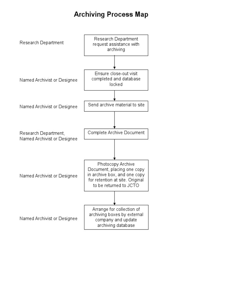 Archiving Process Map | PDF