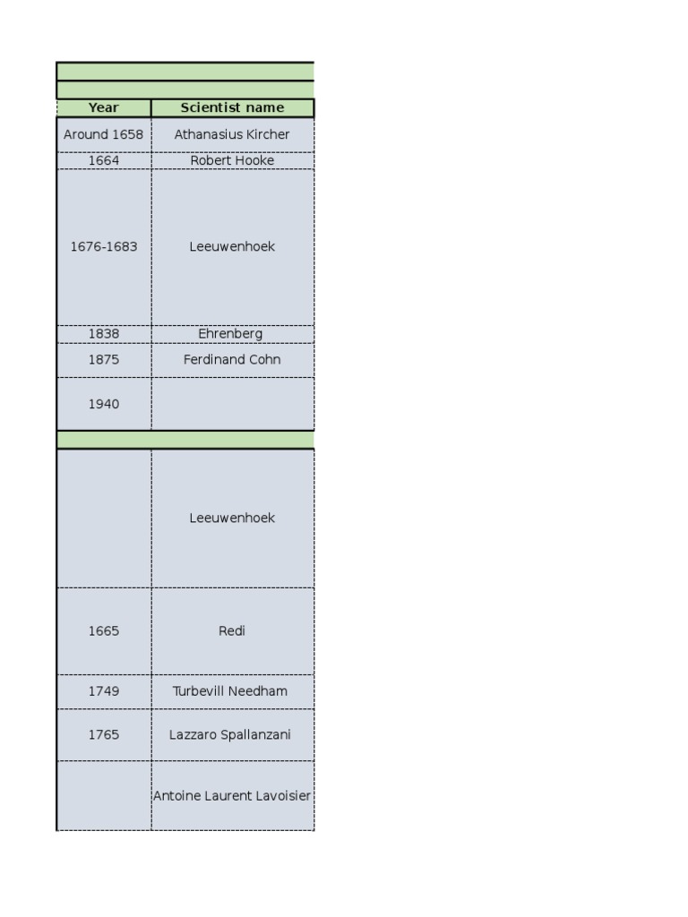 Microbiology History | PDF | Bacteria | Louis Pasteur