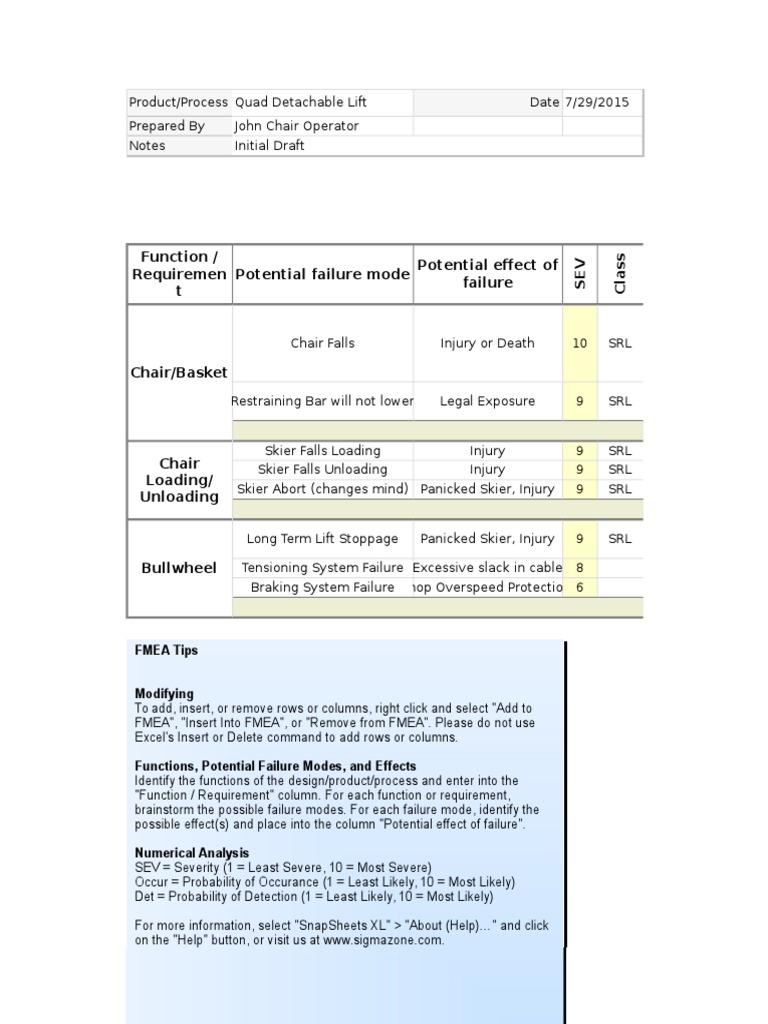 Potential Failure Mode Function / Requiremen T Potential Effect of ...