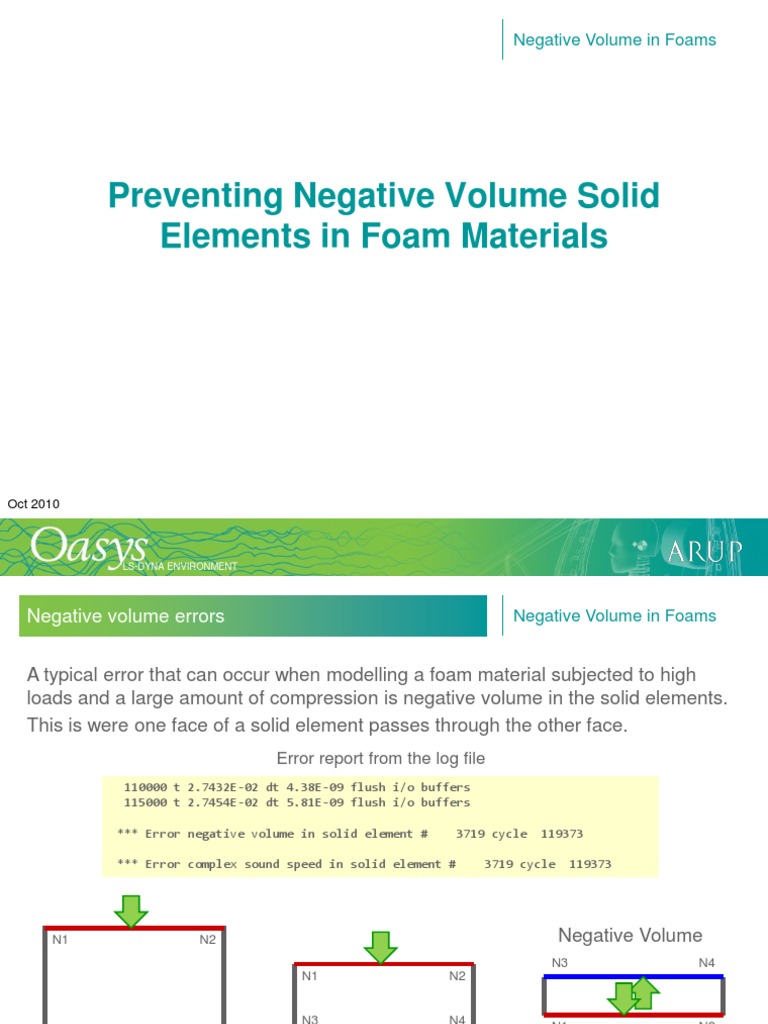 Preventing Negative Volume 2010-10 | PDF | Foam | Physics
