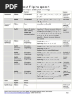 Syllabication of Filipino Words | PDF | Syllable | Consonant