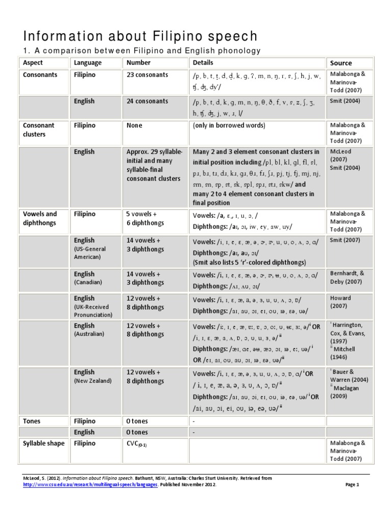 Filipino and English Phonology Comparison | PDF | Alphabet | Tone ...