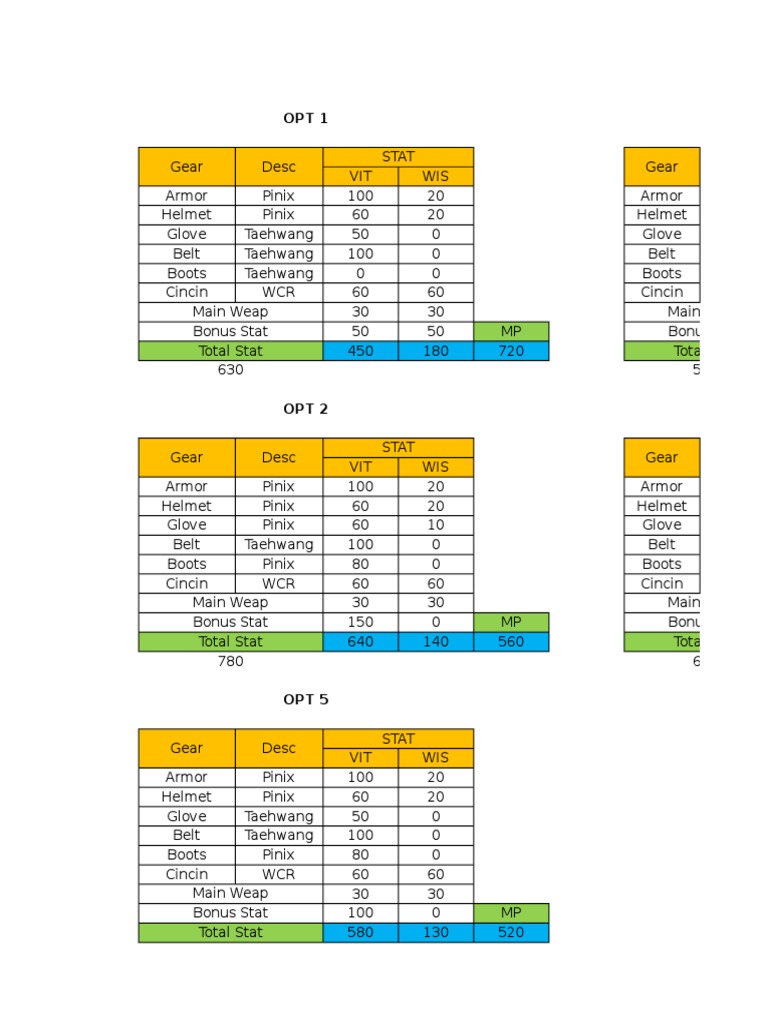 Gear Stats and Cost Analysis Guide | PDF | Home & Garden | History