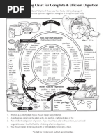 Caribbean Food Groups Overview | PDF