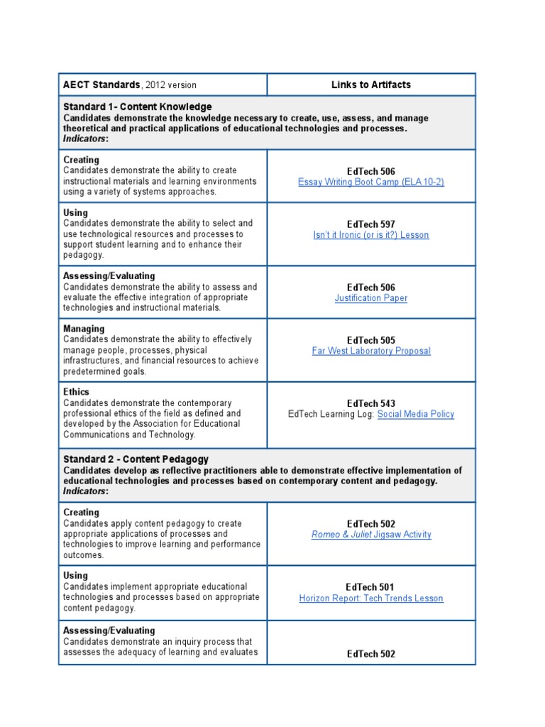 Artifacts For EdTech 592 Portfolio | PDF | Educational Technology | Evaluation