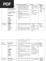 The Jones Model | PDF | Body Language | Teachers