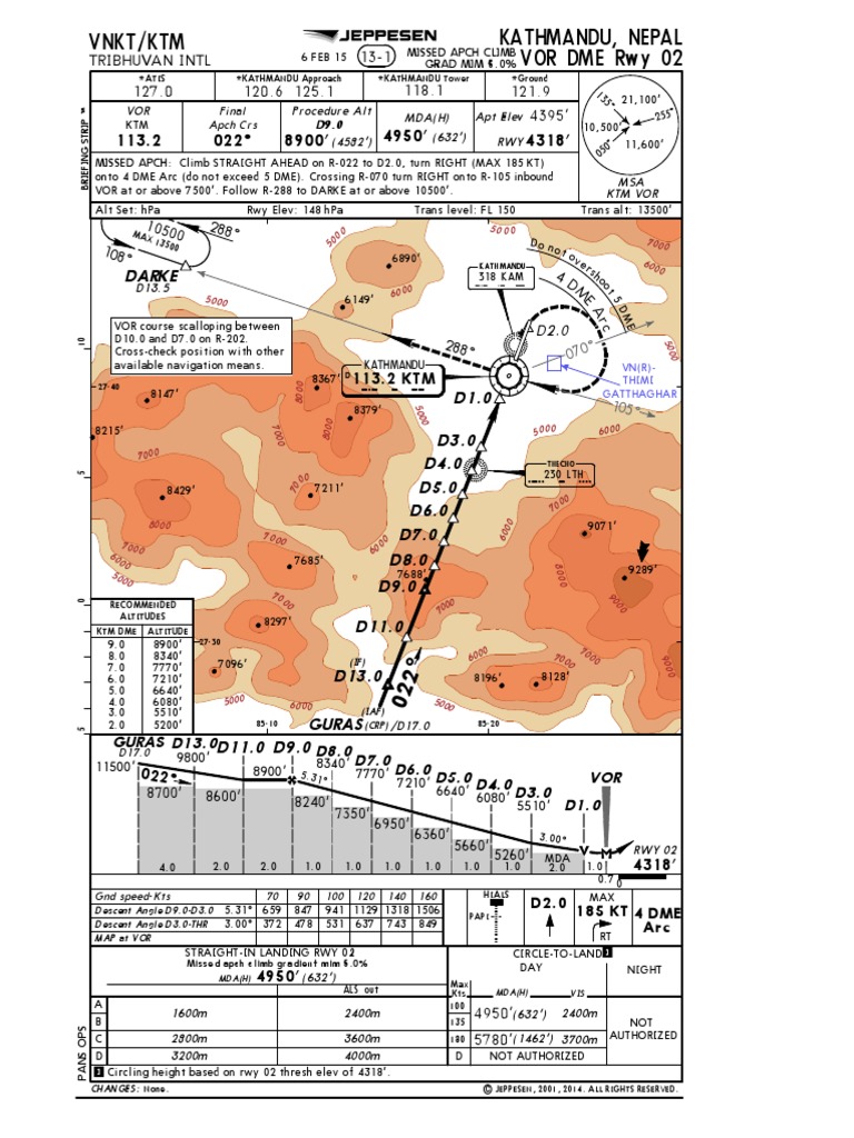 LTH KTM: Kathmandu, Nepal Vor Dme Rwy 02 VNKT/KTM | PDF