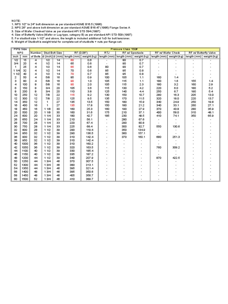 Studbolts Size (ANSI B 16-5 & B 16-47) | PDF | Hydraulic Engineering ...