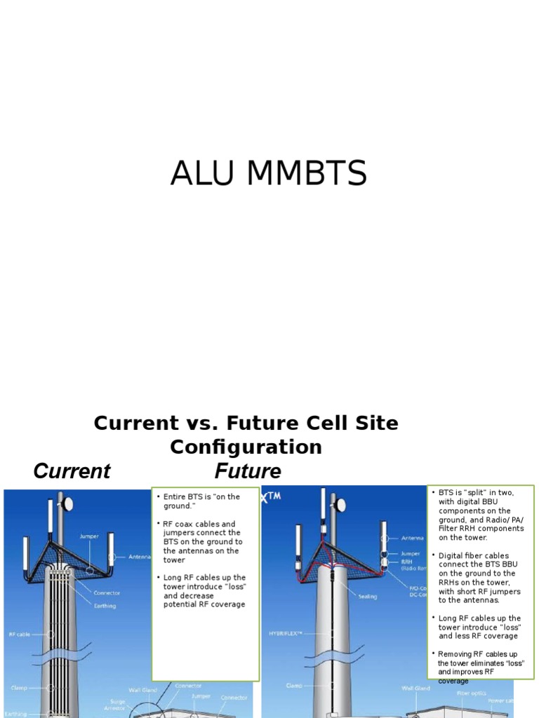 ALU 9927 and 9928 MMBTS Overview | PDF | 4 G | Wi Max