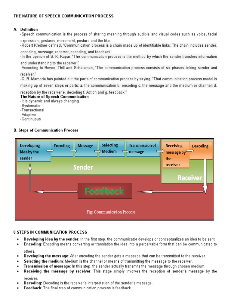 Understanding Speech Communication Process | PDF | Code | Cybernetics