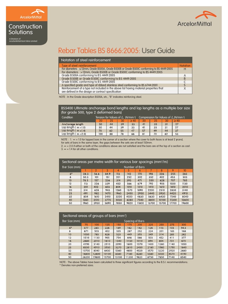 Rebar Tables BS 8666:2005:: User Guide | PDF | Building | Building ...
