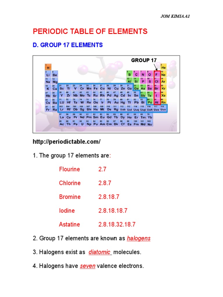 Overview of Group 17 Halogens | PDF | Chlorine | Iodine
