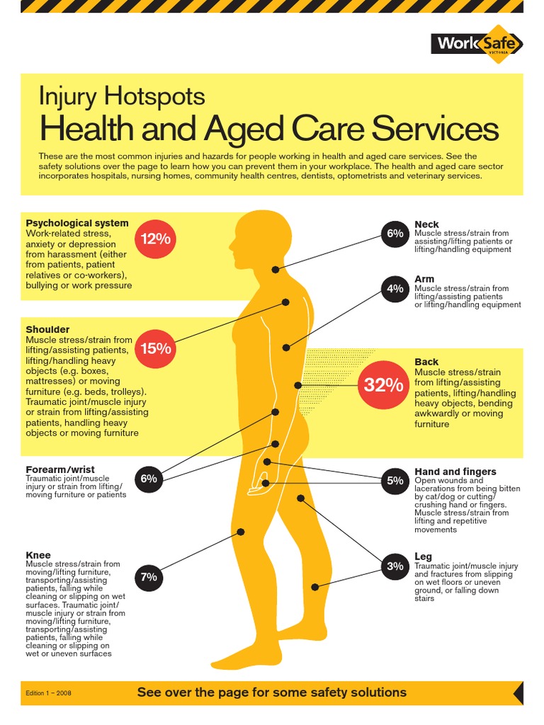 Worksafe Victoria Injury Hot Spots | PDF | Occupational Safety And ...