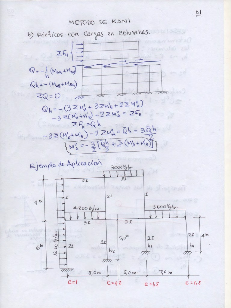 Método de KANI | PDF