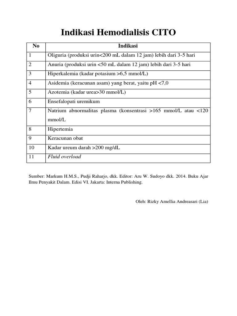 Indikasi Hemodialisis CITO | PDF
