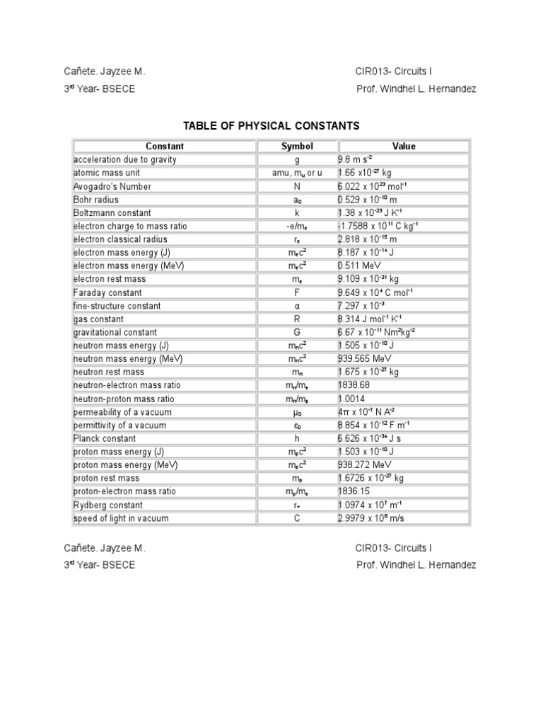 Physical Constants and Resistivity Table | PDF