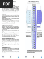 FAA Airspace Card | PDF | Visual Flight Rules | Instrument Flight Rules