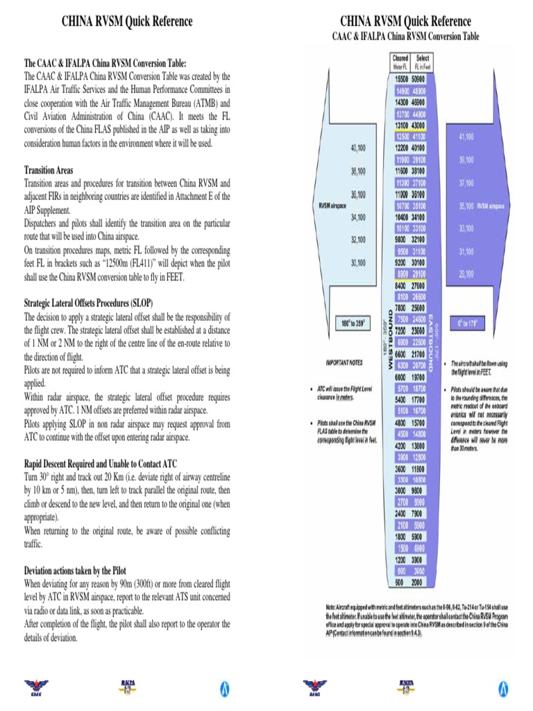 China RVSM Quick Reference: Guidance on RVSM Operations, Procedures ...