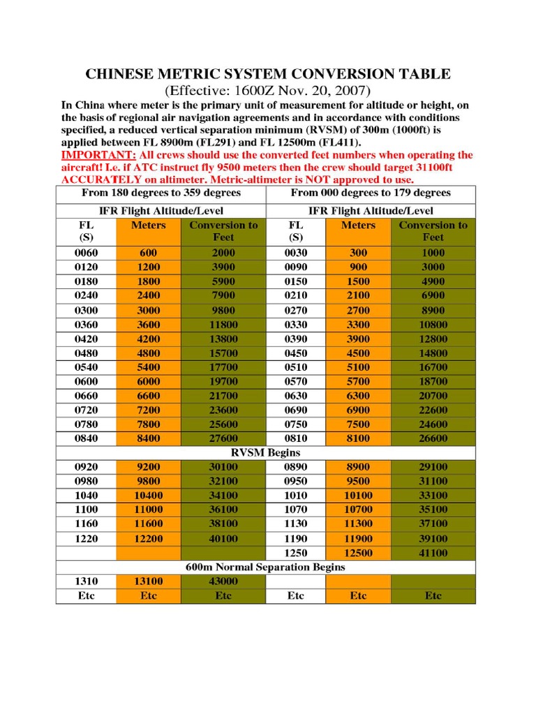 RVSM&Chinese Metric System Conversation Table | Air Traffic Control ...